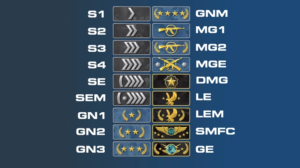 All CS:GO Ranks Explained - Competitive System